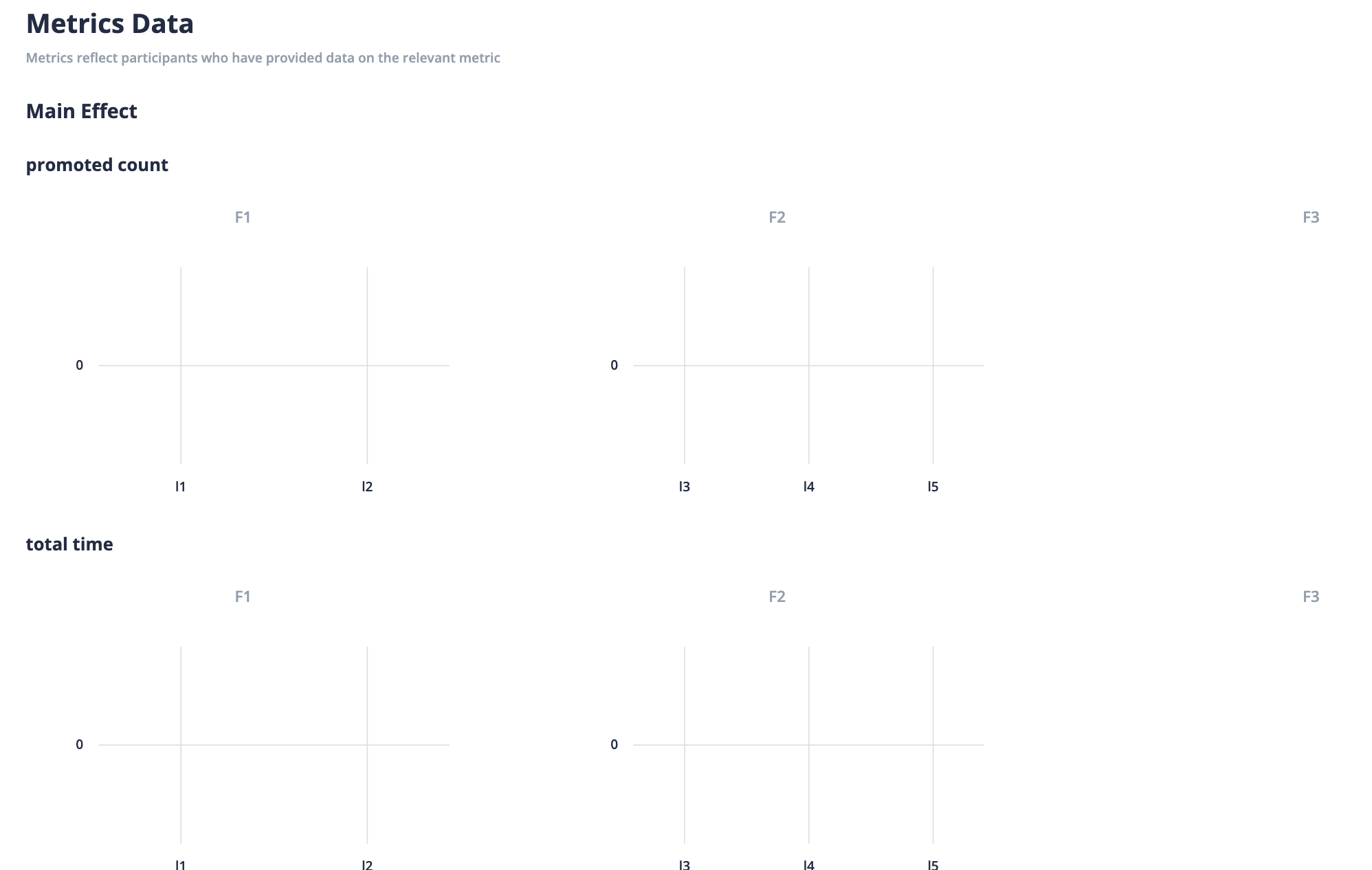 Handling Multi Factor Support For Data Tab · Issue 814 · Carnegielearningweb Upgrade · Github