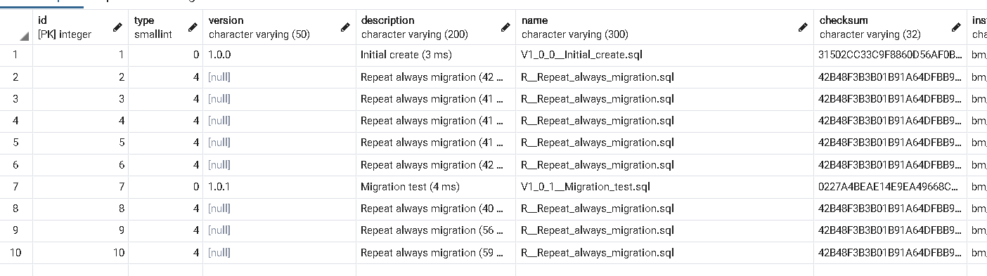 Relation "changelog" already exists Sql query: CREATE TABLE "public". · Issue #242 · lecaillon ...