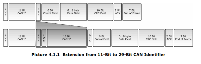 Manufacturer Defined PGNs for J1939 · Issue #156 · ebroecker/canmatrix ...