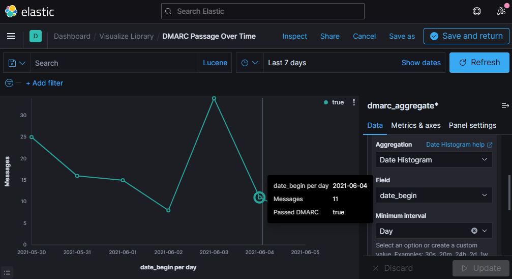 Kibana visualizations over time show duplicate data · Issue #246 · domainaware/parsedmarc · GitHub