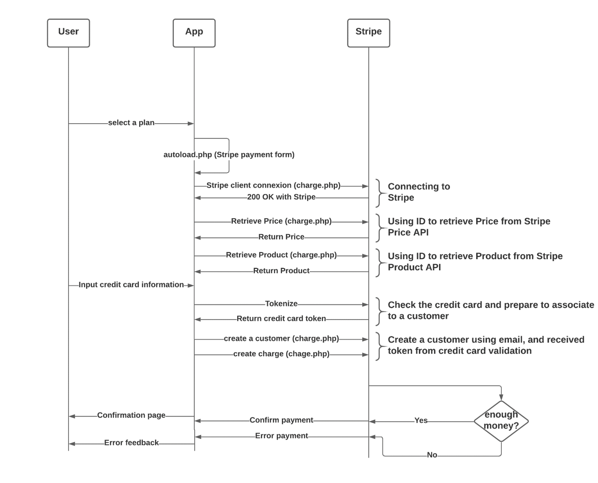 GitHub - kanak3699/Matchprofessor-Platform: The project aims to develop ...