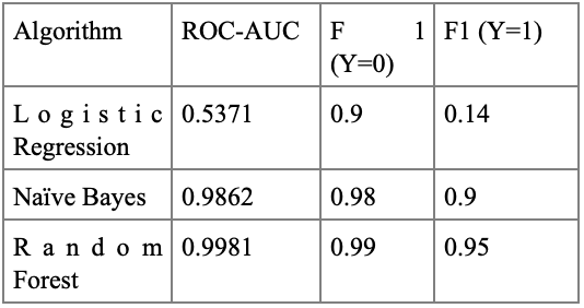 GitHub - lorinas/epileptic-seizure-recognition