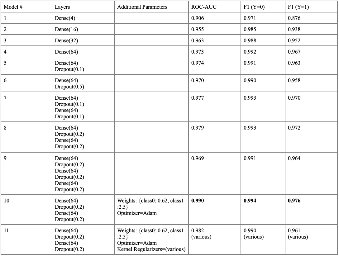 GitHub - lorinas/epileptic-seizure-recognition