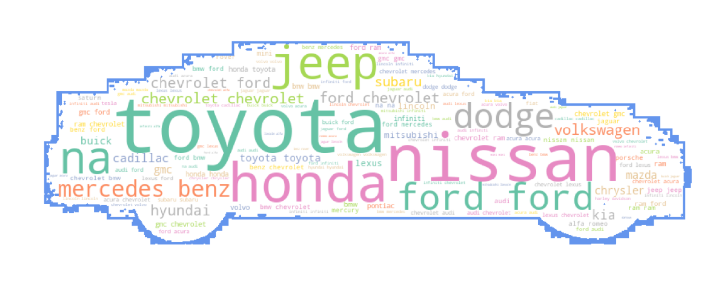 GitHub - palak-j/Wordcloud-with-custom-shape · GitHub