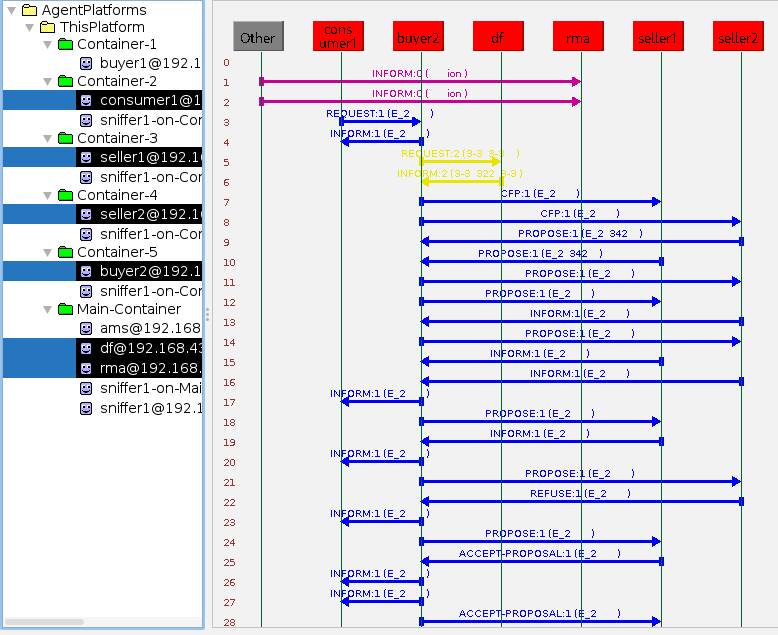 GitHub - tarikarchreal/sma-booktrading: Multi-Agent System w/ JADE