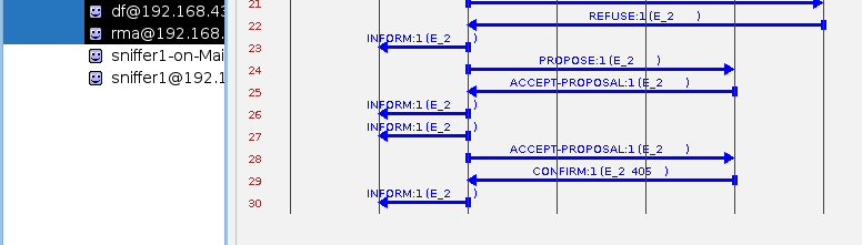 GitHub - tarikarchreal/sma-booktrading: Multi-Agent System w/ JADE