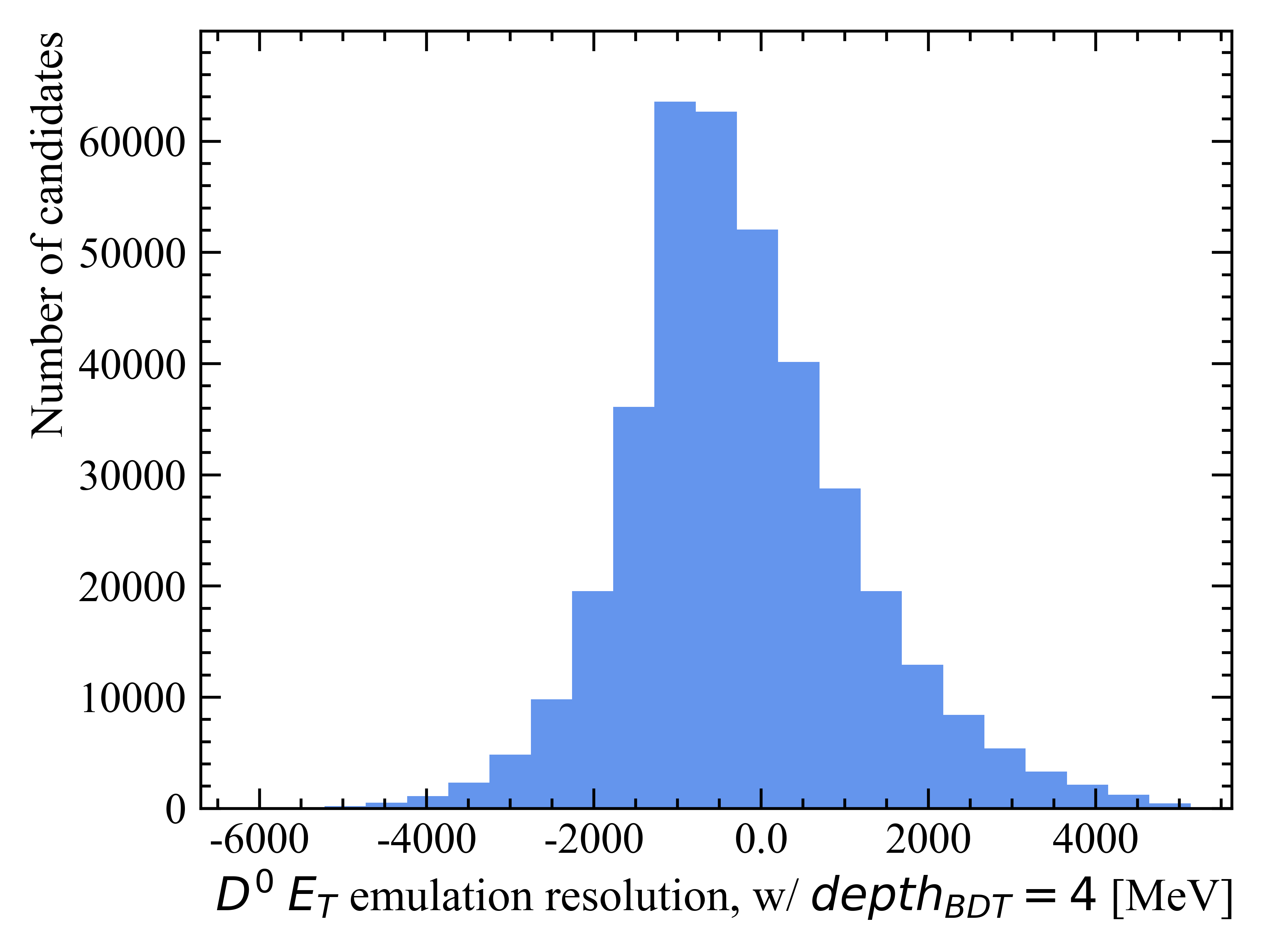 Emulate L0HadronTOS on D0 meson · Issue #3 · umd-lhcb/TrackerOnlyEmu ...