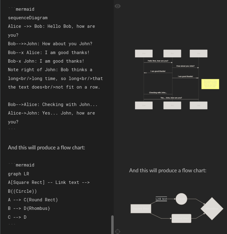 Diagrams look terrible in default dark theme · Issue #1829 · benweet/stackedit · GitHub