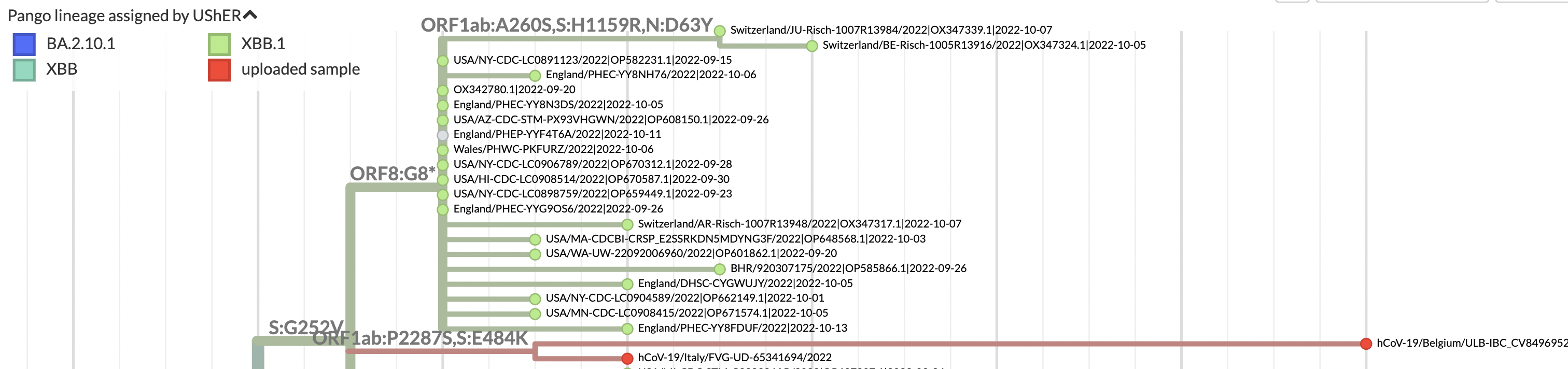 Collection of XBB Spike diversity · Issue #1201 · cov-lineages/pango-designation · GitHub
