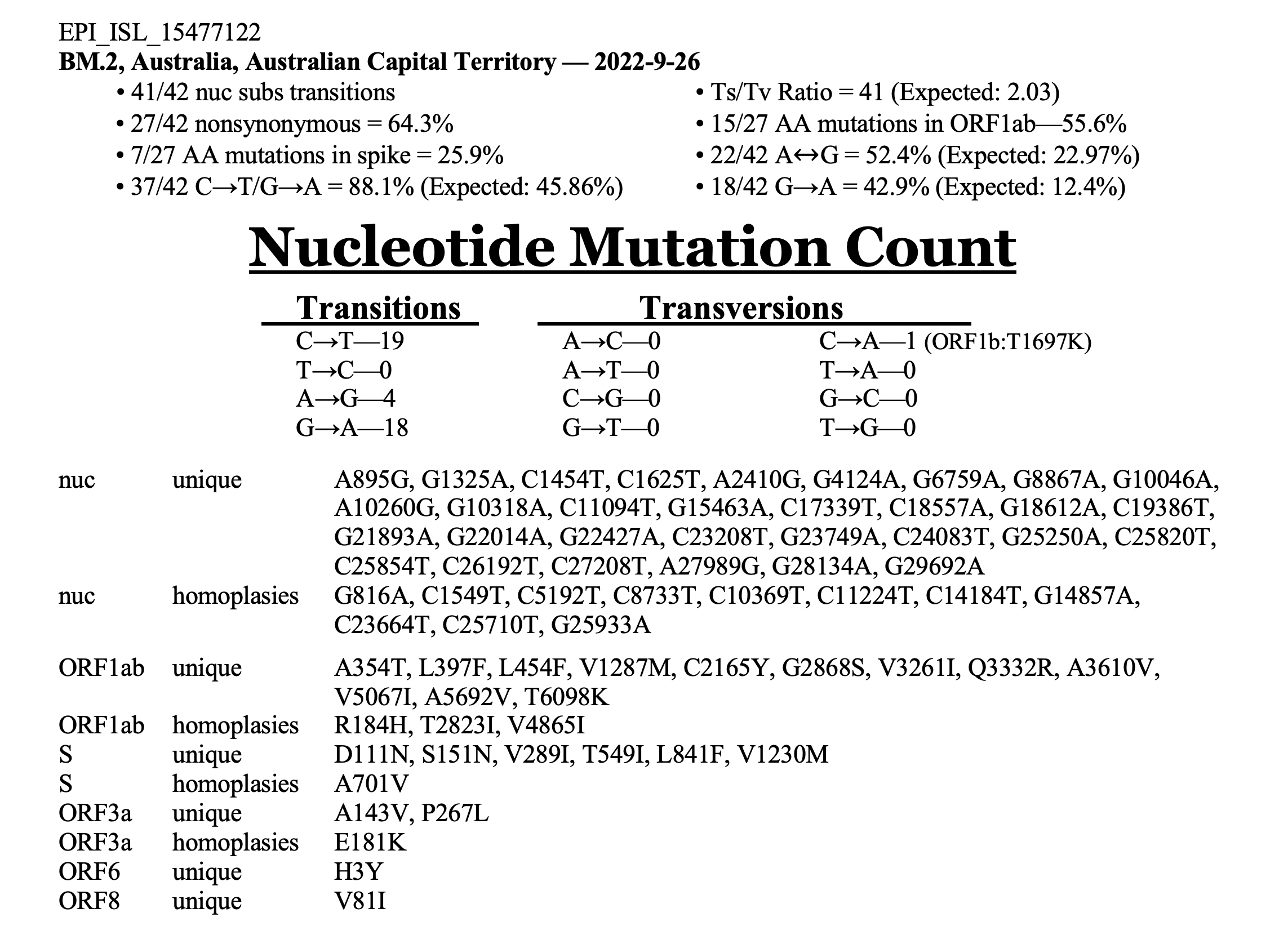 Sublineage Of Bm 2 With 8 Additional Spike Mutations 9 Seq Australia