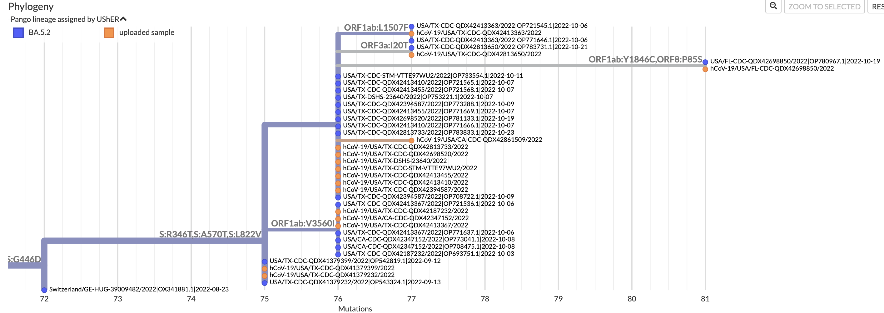BA.5.2 (ORF1b:T1050N) Sublineage with S:R346T, S:G446D, S:A570T, & S:L822V (~18 seq) · Issue ...