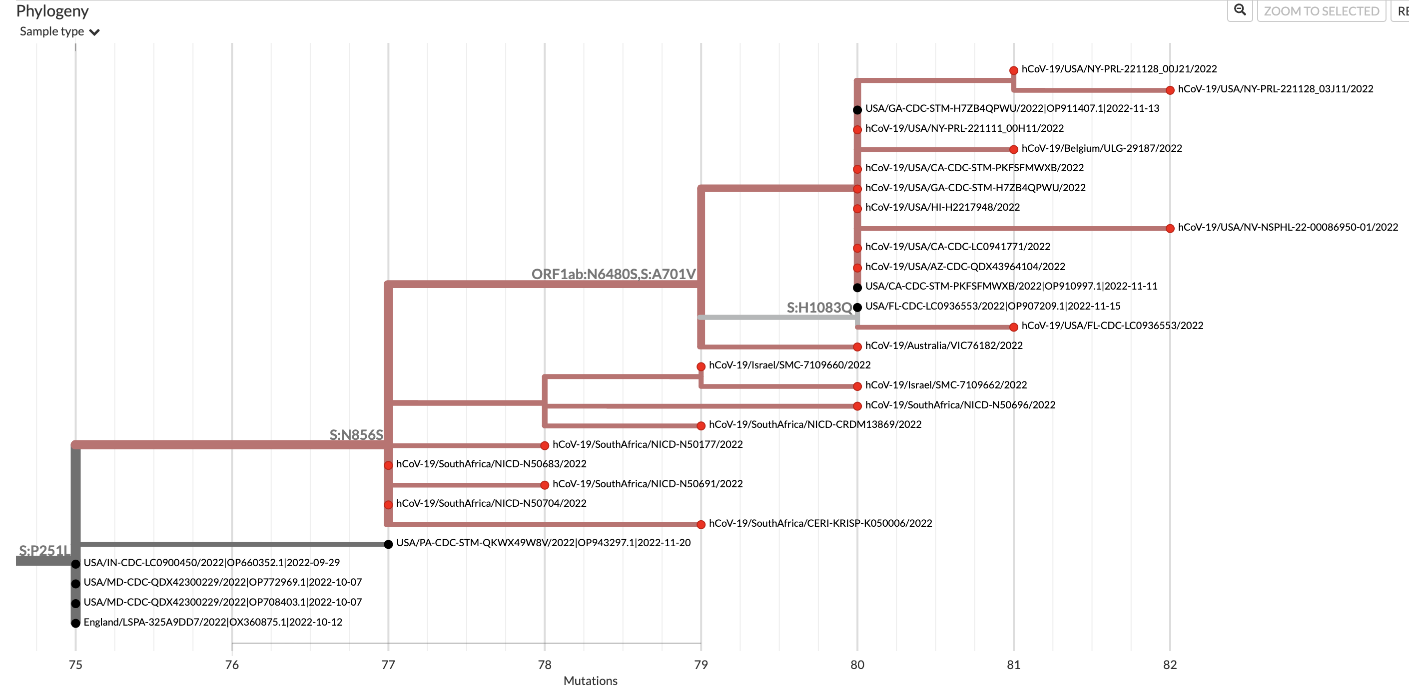 BQ.1.1 Sublineage with S:P251L, S:N856S (~236 seq, Jan 22) · Issue ...