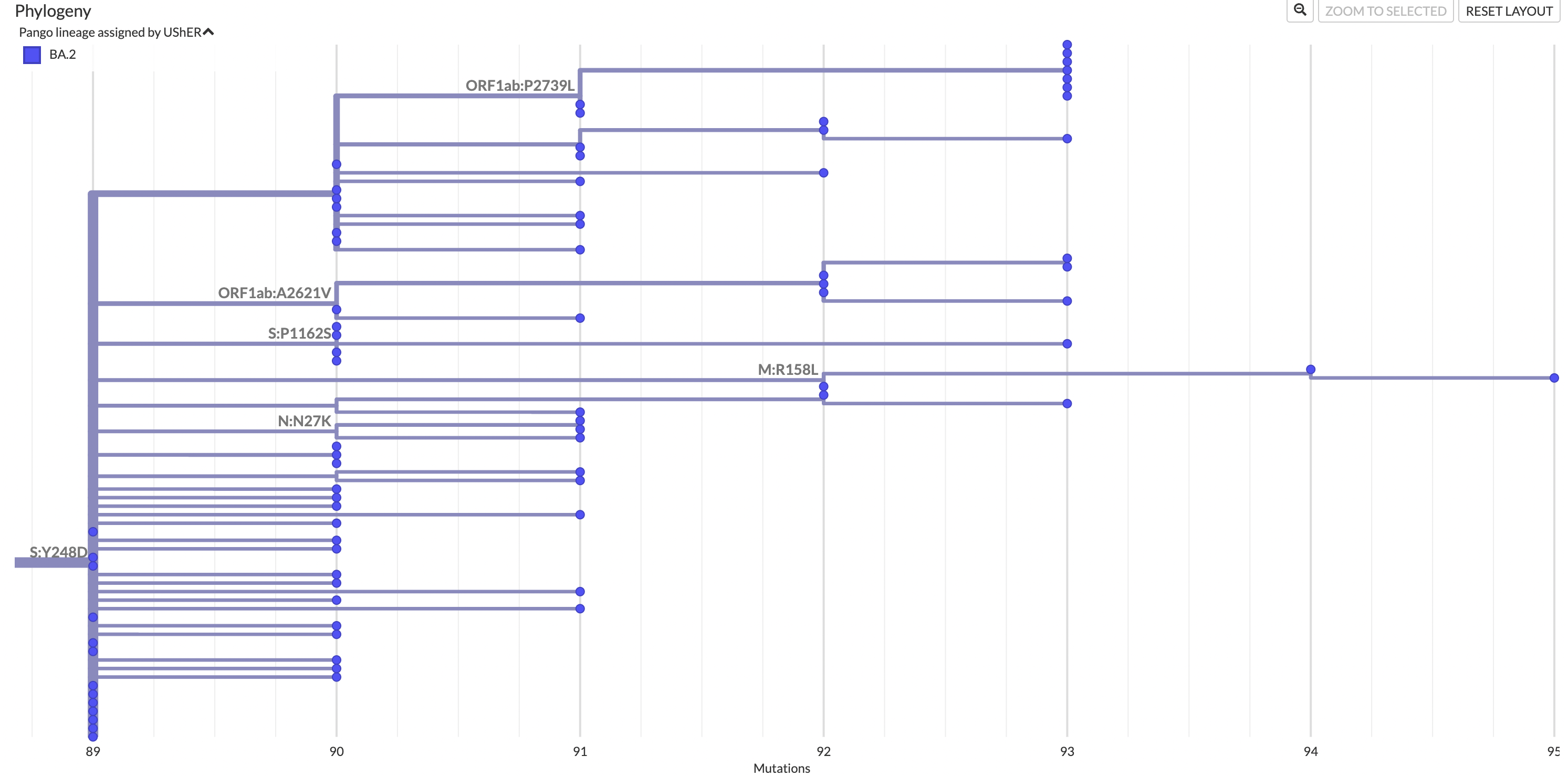 BQ.1.1 Sublineage with S:Y248D (338 seq, Jan 22) · Issue #1512 · cov-lineages/pango-designation ...