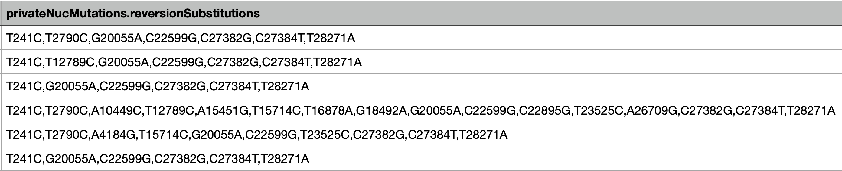 EG.5.1.3 + ORF1a:V274L (62) in 7 countries a branch with 5 orf1ab ...