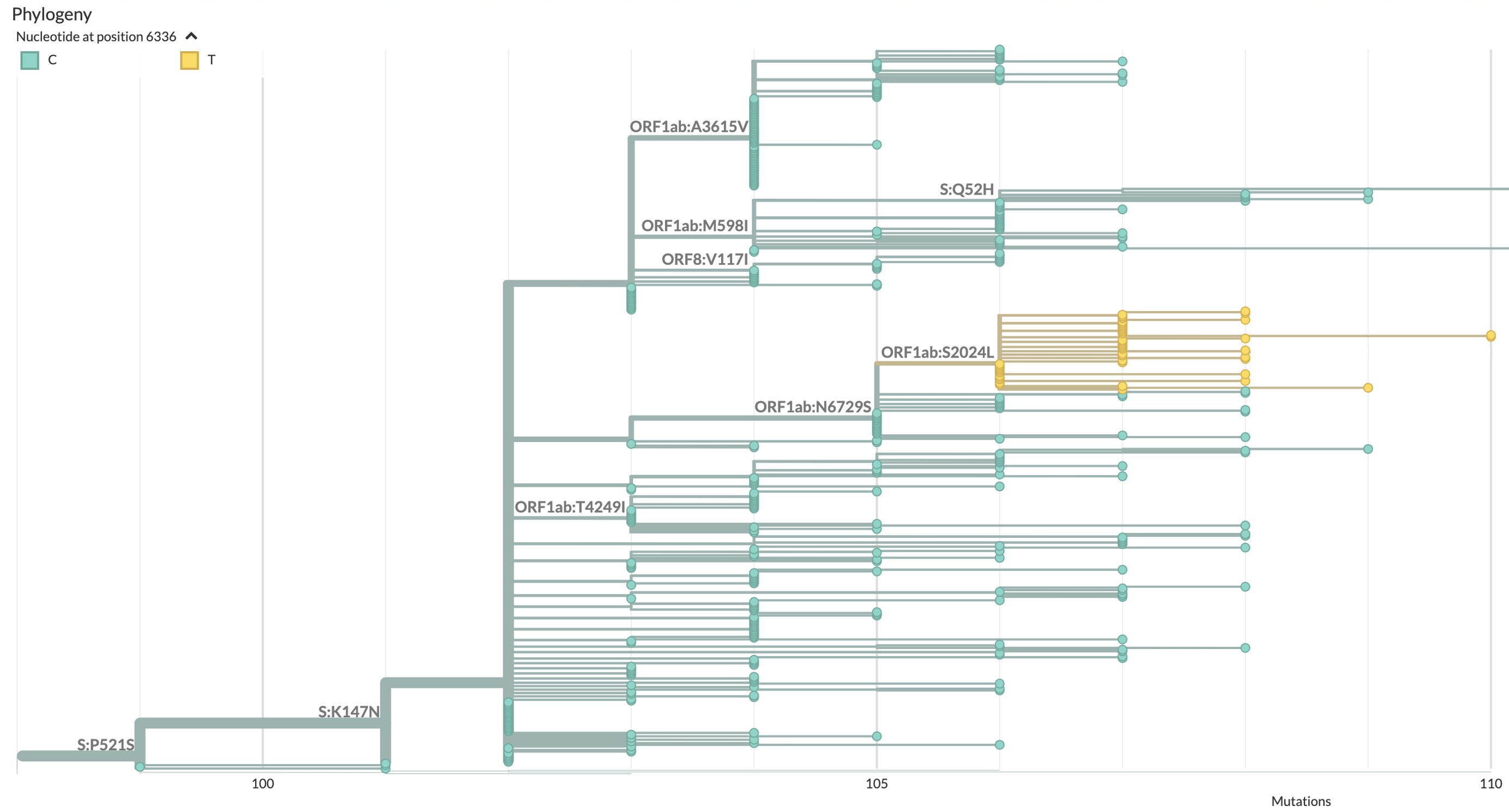 XBB.1.16.15 (S:K147N, P521S) Sublineage with ORF9b:P3L, ORF1a:S2024L ...