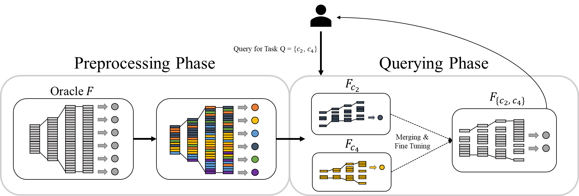 GitHub - bigdata-inha/QueryNet: (2021) QueryNet: Querying Neural Networks for Lightweight ...