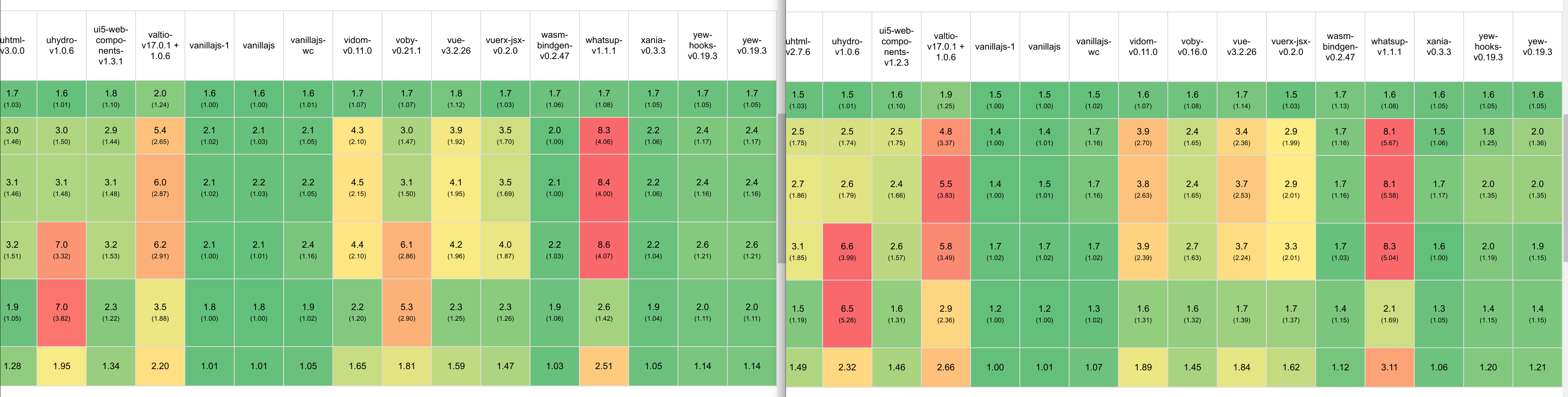 Voby memory usage · Issue #1045 · krausest/js-framework-benchmark · GitHub