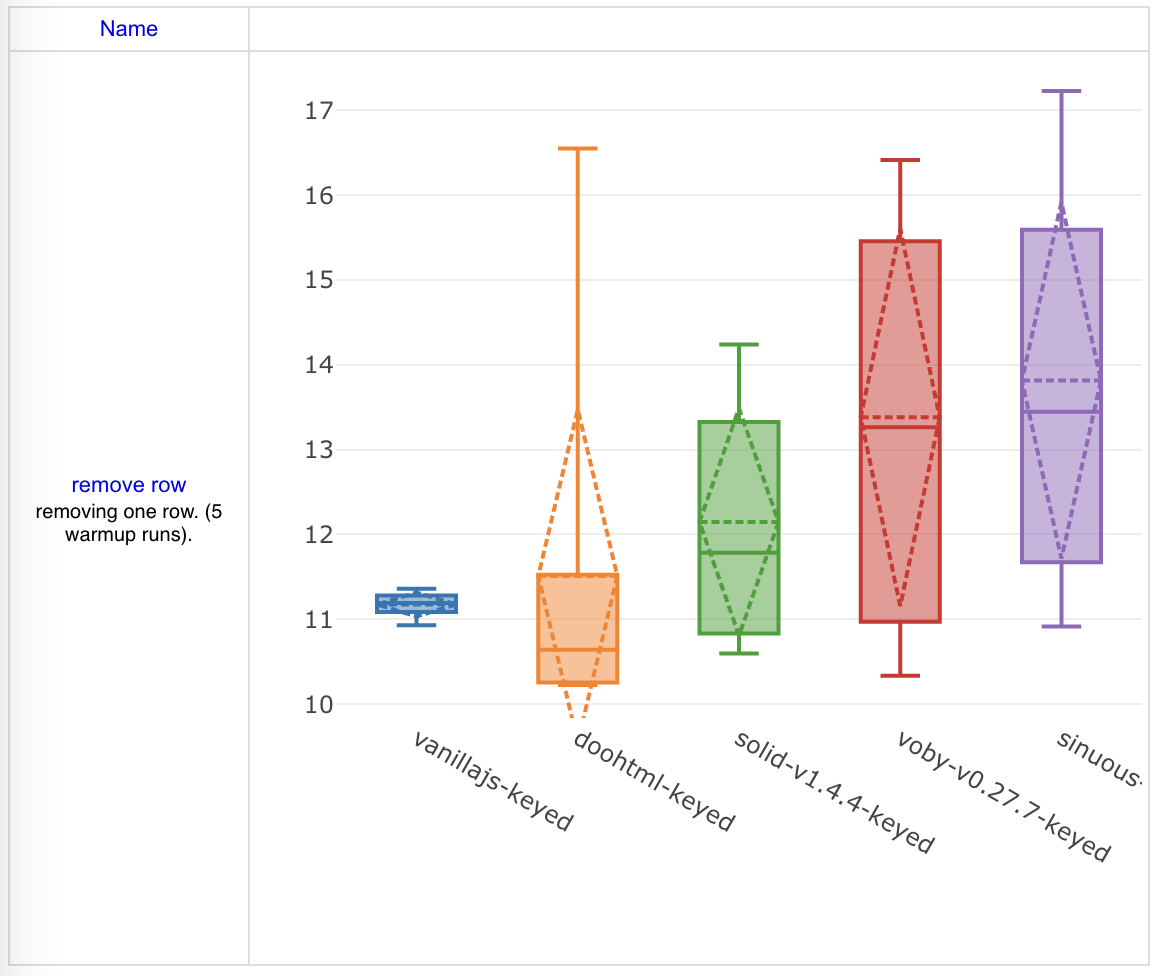 What S Wrong With Playwright And Remove Row · Issue 1077 · Krausest Js Framework Benchmark
