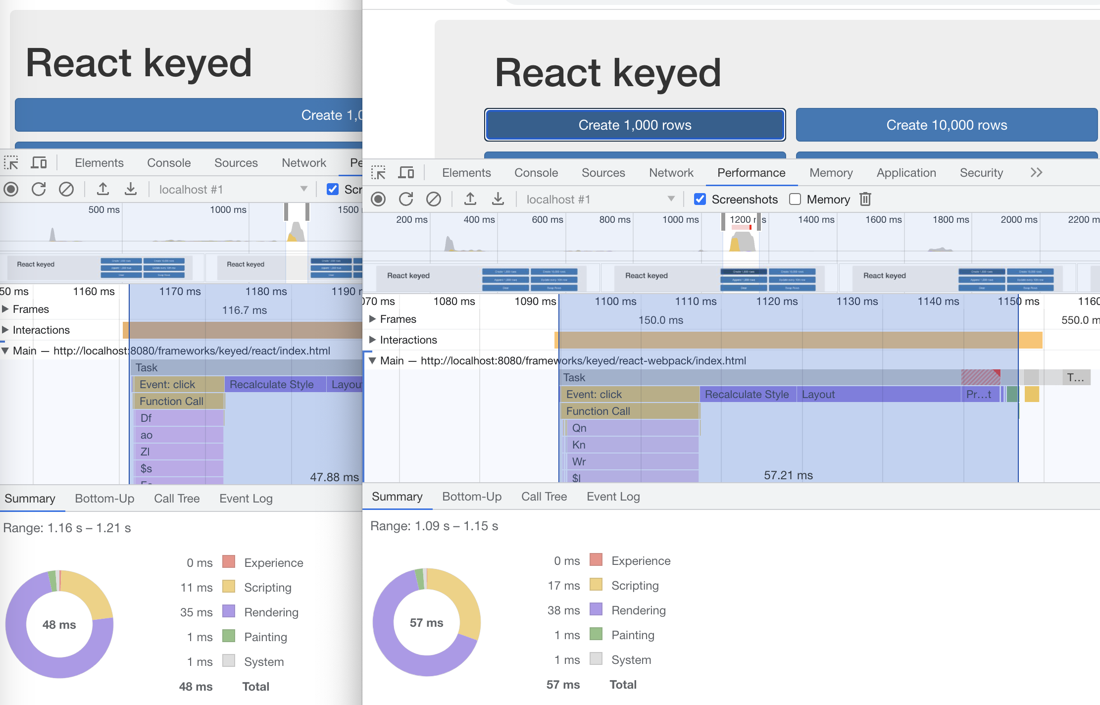 React Is Much Faster With Esbuild Than With Webpack · Issue 1315 · Krausest Js Framework