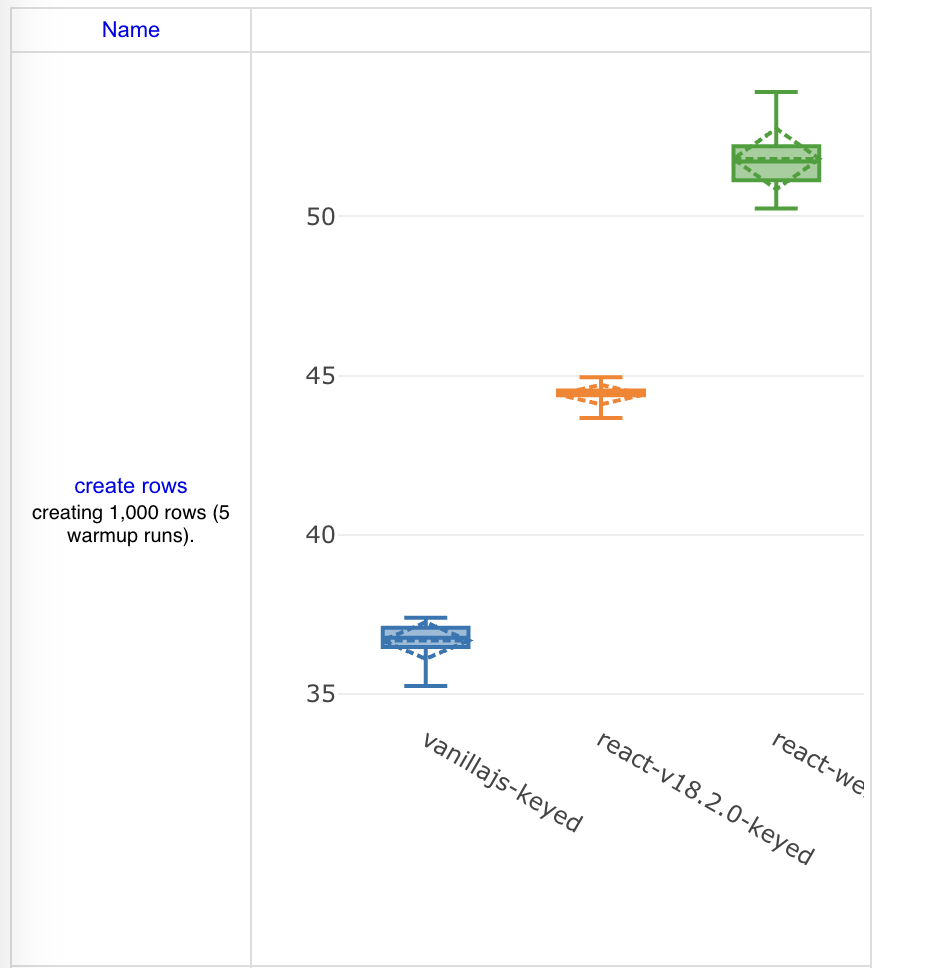 React Is Much Faster With Esbuild Than With Webpack · Issue 1315 · Krausest Js Framework