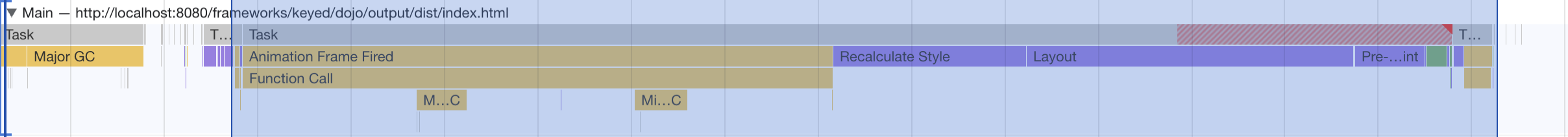 How the duration is measured · krausest/js-framework-benchmark Wiki · GitHub
