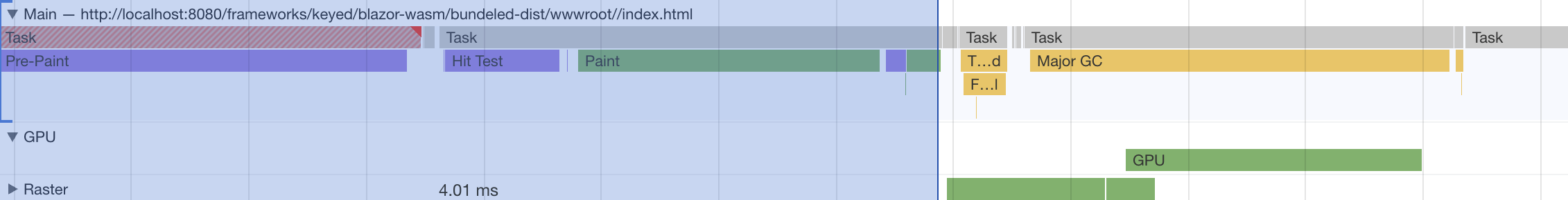 How the duration is measured · krausest/js-framework-benchmark Wiki · GitHub
