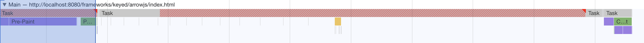 How the duration is measured · krausest/js-framework-benchmark Wiki · GitHub