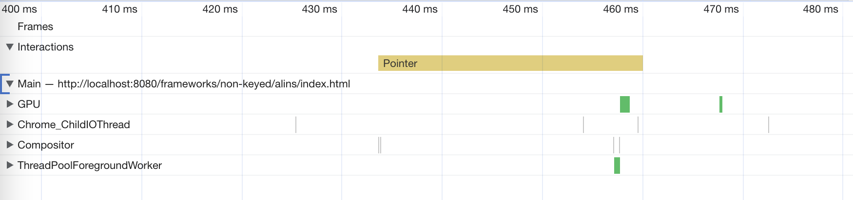 Tracing Misses Sometimes The Click Event · Issue 1493 · Krausest Js Framework Benchmark · Github