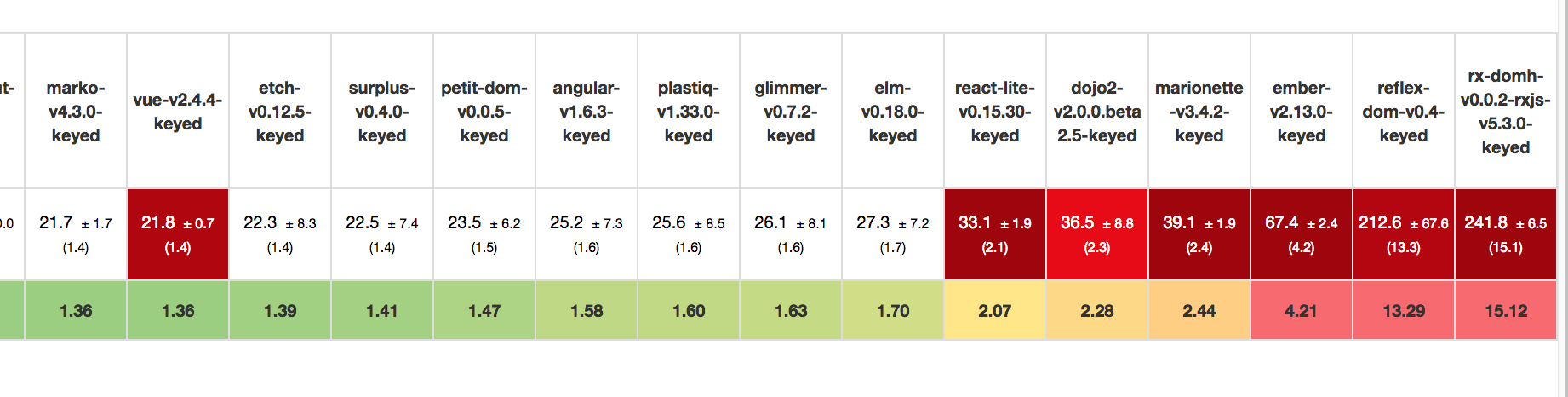 Not compatible with chromedriver 2.29 · Issue #232 · krausest/js ...