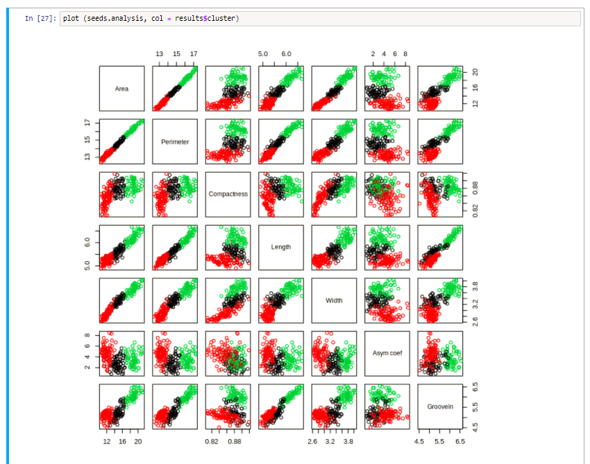 GitHub - asutosh223/project2-seeds