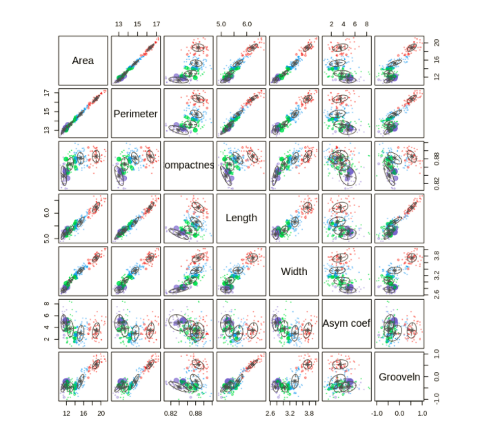 GitHub - asutosh223/project2-seeds