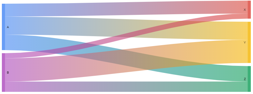 Sankey Plotly R Learn Diagram
