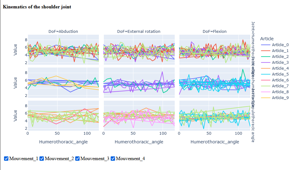 Play with plotly · Issue #67 · Ipuch/spartacus-shoulder-kinematic ... Play with plotly · Issue #67 · Ipuch/spartacus-shoulder-kinematic ...