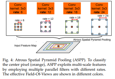 DeepLab: Semantic Image Segmentation with Deep Convolutional Nets ...