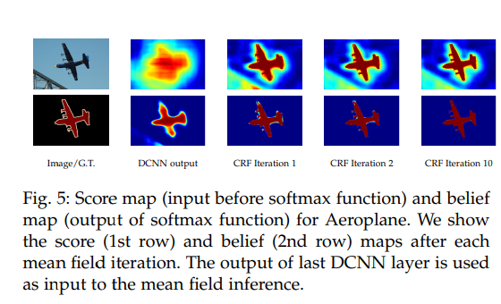 DeepLab: Semantic Image Segmentation with Deep Convolutional Nets, Atrous Convolution, and Fully ...