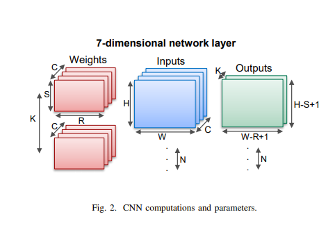 SCNN: An accelerator for compressed-sparse convolutional neural networks · Issue #89 · oba18 ...