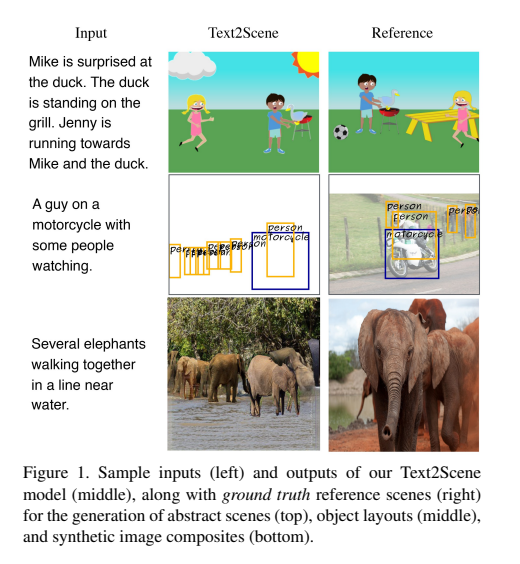 Text2Scene: Generating Compositional Scenes from Textual Descriptions ...