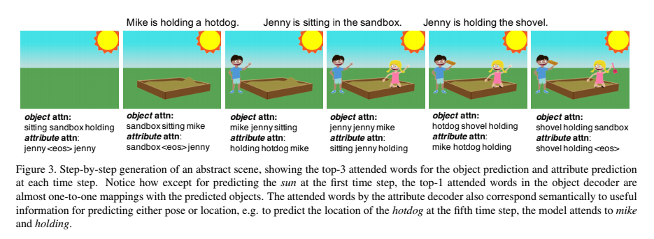 Text2Scene: Generating Compositional Scenes from Textual Descriptions ...