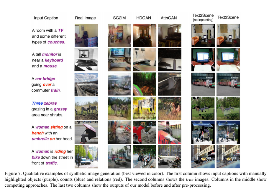 Text2Scene: Generating Compositional Scenes from Textual Descriptions ...