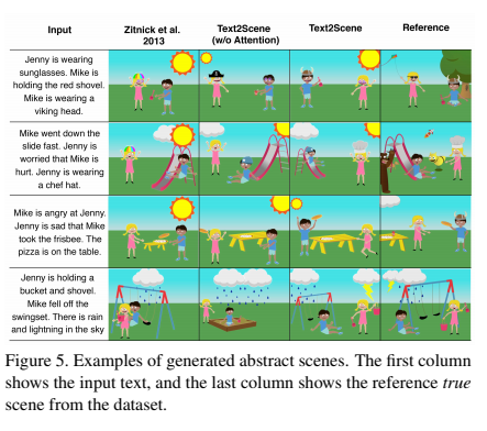 Text2Scene: Generating Compositional Scenes from Textual Descriptions ...