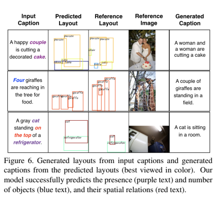 Text2Scene: Generating Compositional Scenes from Textual Descriptions ...