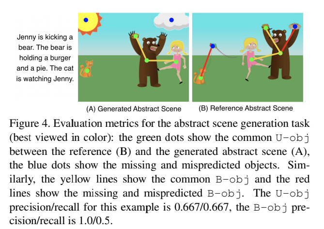 Text2Scene: Generating Compositional Scenes from Textual Descriptions ...