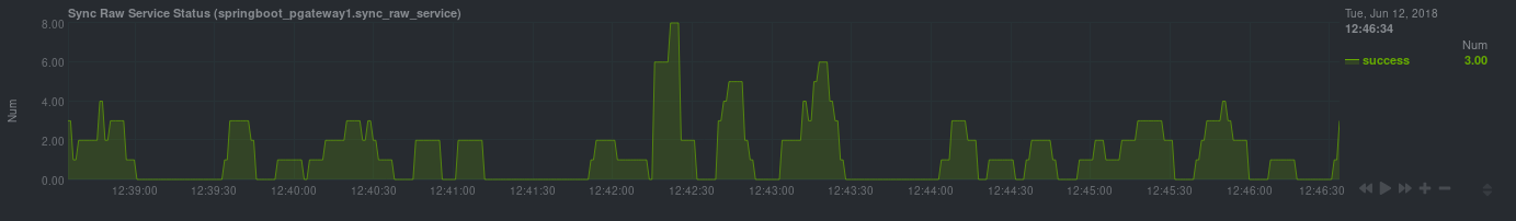 Stair step graphs possible? · Issue #3816 · netdata/netdata · GitHub