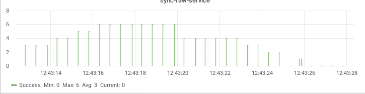 Stair step graphs possible? · Issue #3816 · netdata/netdata · GitHub