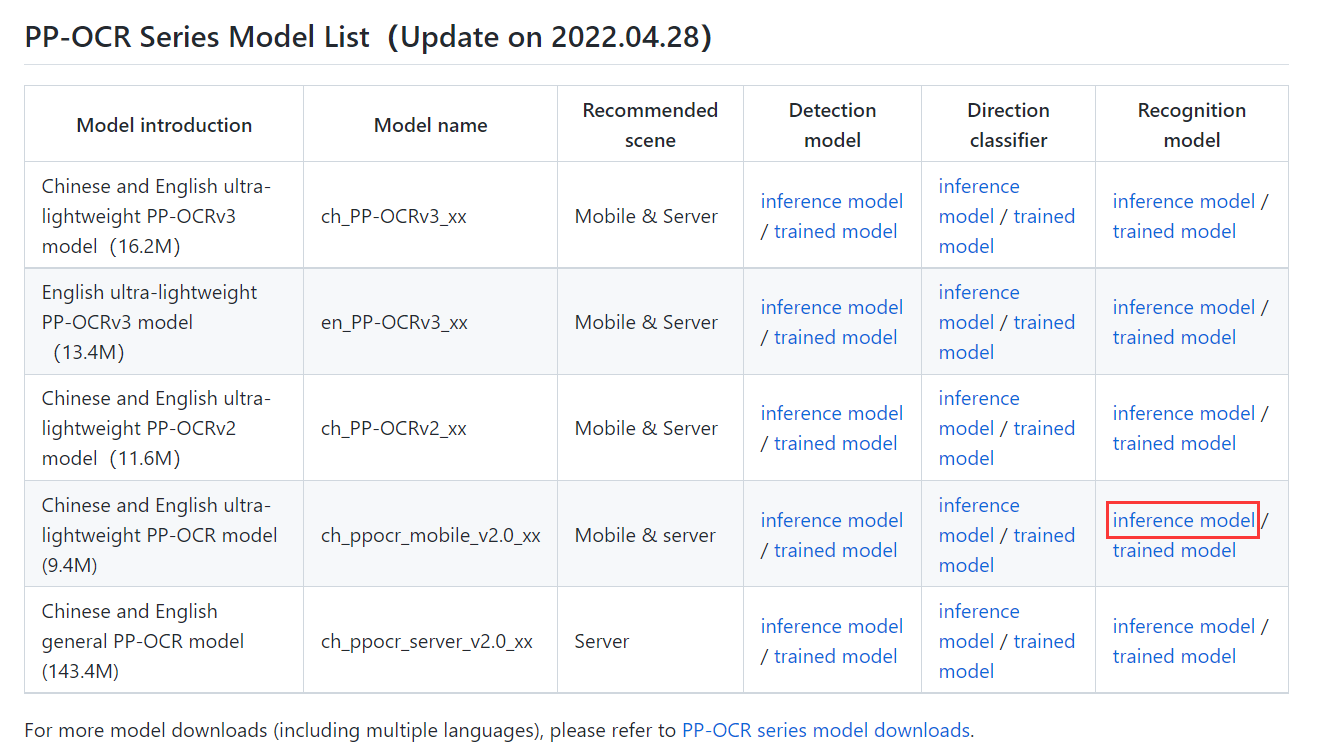 找不到推理模型，是本来就这样吗？ · Issue #6978 · PaddlePaddle/PaddleOCR · GitHub
