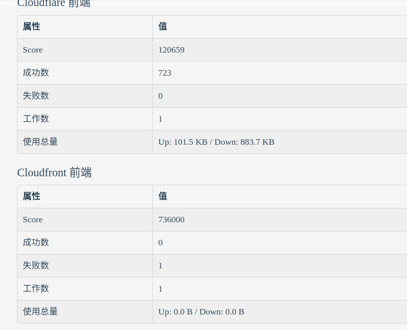 Heroku访问问题 · Issue #10213 · XX-net/XX-Net · GitHub