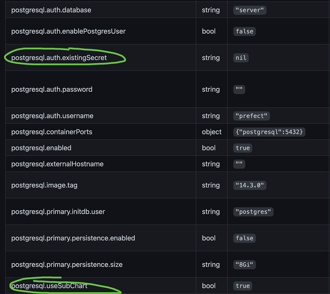 How to use external Postgres when deploy by Helm Chart? · Issue #127 ... How to use external Postgres when deploy by Helm Chart? · Issue #127 ...