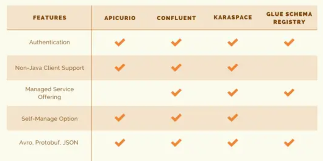 Schema Registry · Issue #18671 · hongbo-miao/hongbomiao.com · GitHub