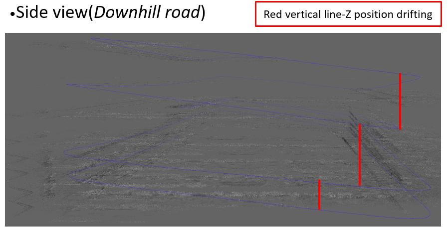 z position drifting error · Issue #1029 · cartographer-project ...
