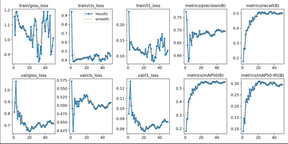 Having issues with validation cli command - for RT-DETR - returning metrics as 0 · Issue #5231 ...